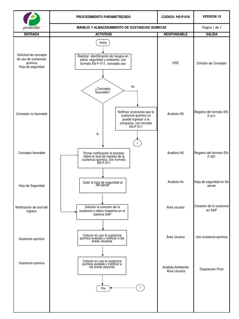 Manejo y Almacenamiento de Matpel | PDF | Software | Informática