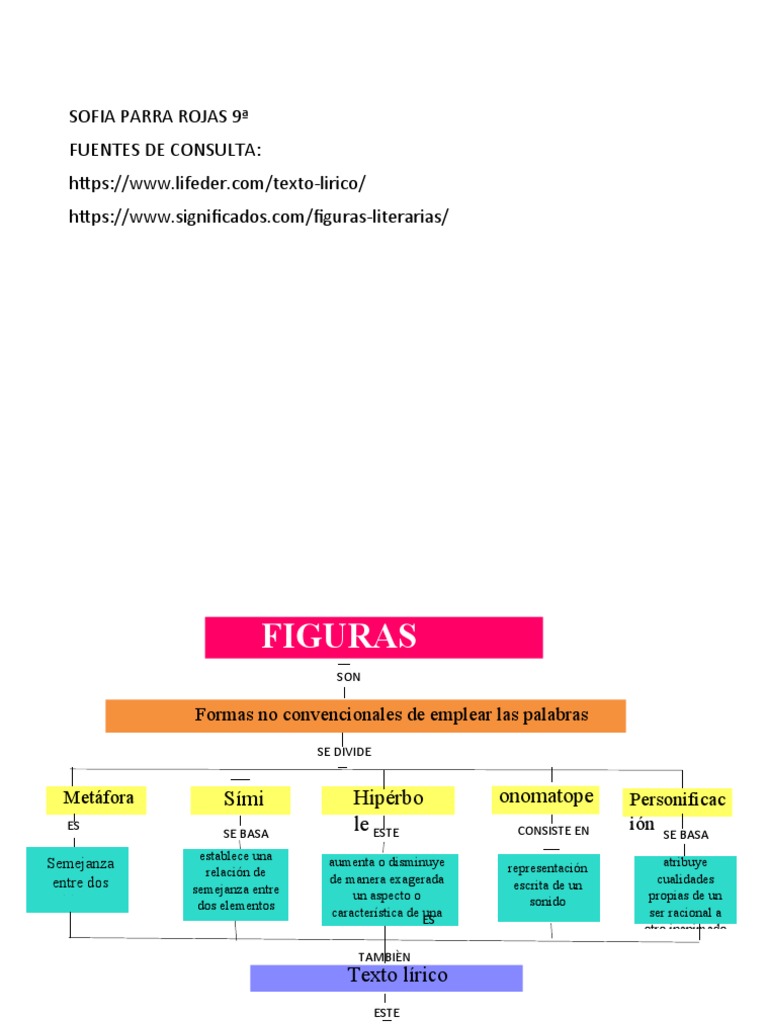 Mapa Concep. 1 | PDF