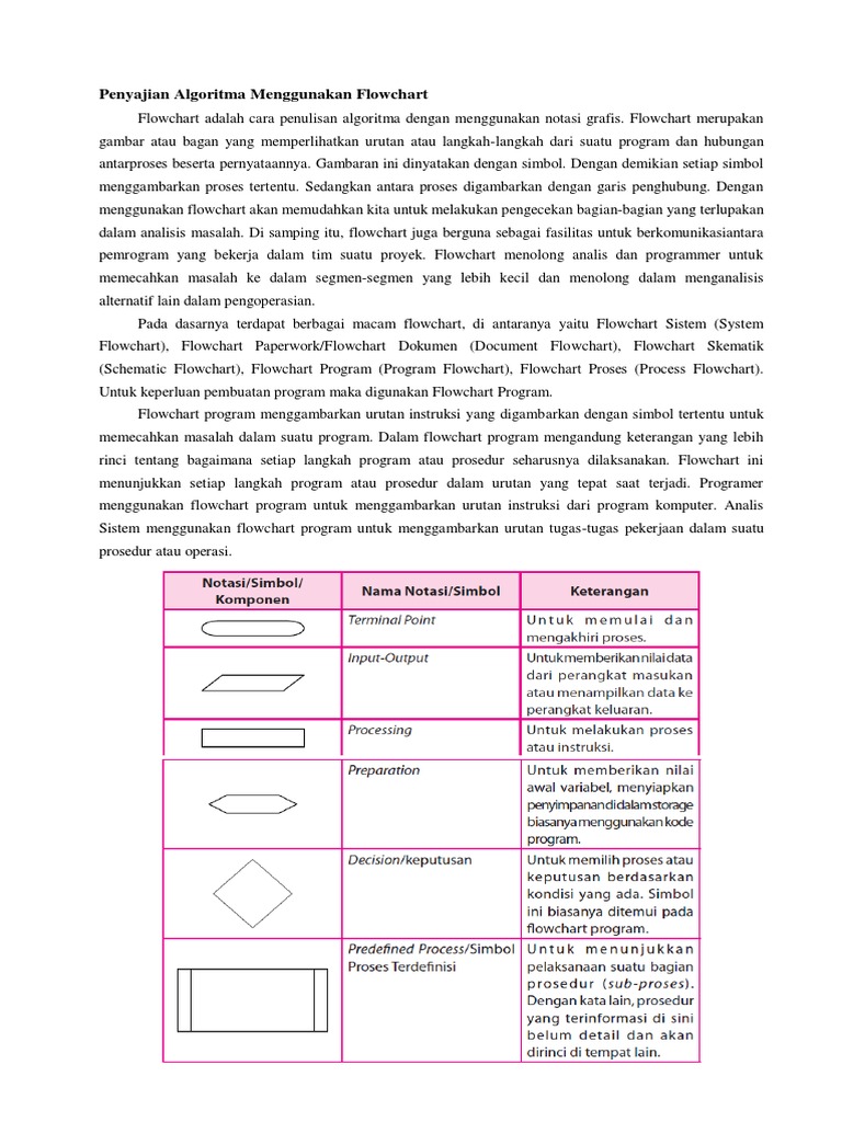 Progdas 7 Sept Flowchart | PDF | Metode & Bahan Ajar | Komputer