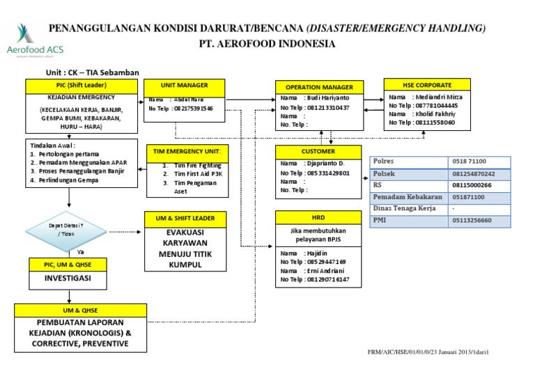 Flow Chart Emergency All Unit-Dikonversi | PDF