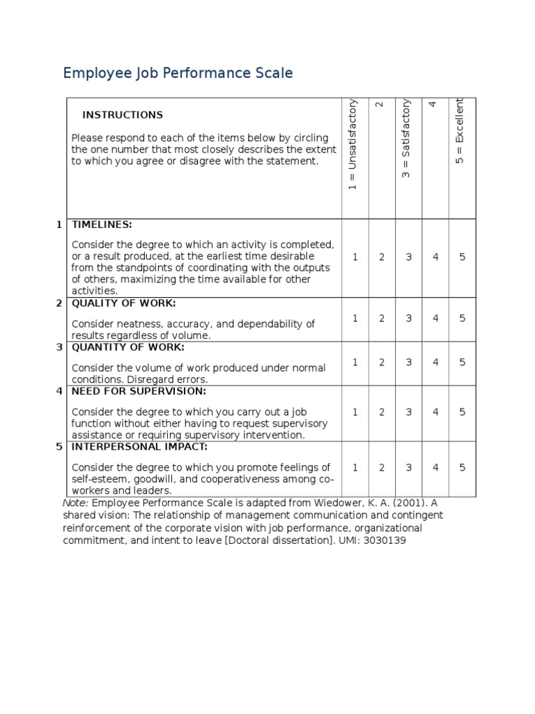 Employee Job Performance Scale: Instructions | PDF