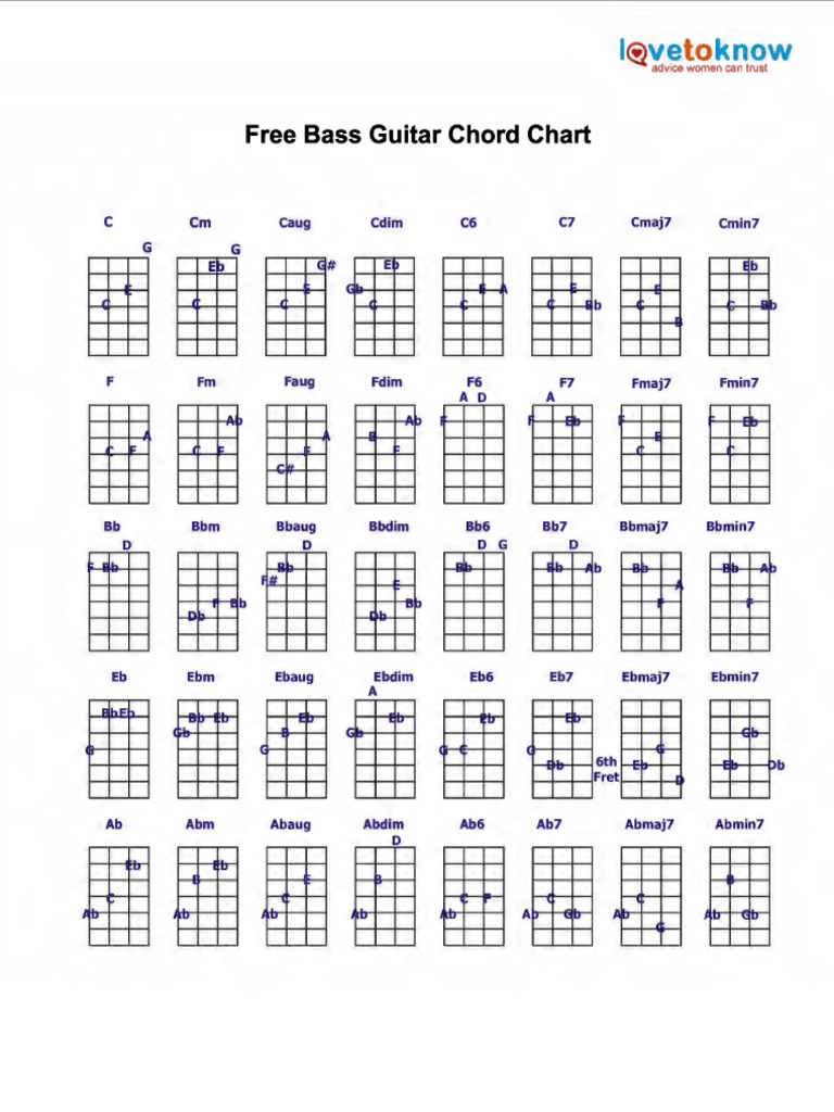 3265 Free Bass Guitar Chord Chart | PDF | Musical Instruments | Guitar ...