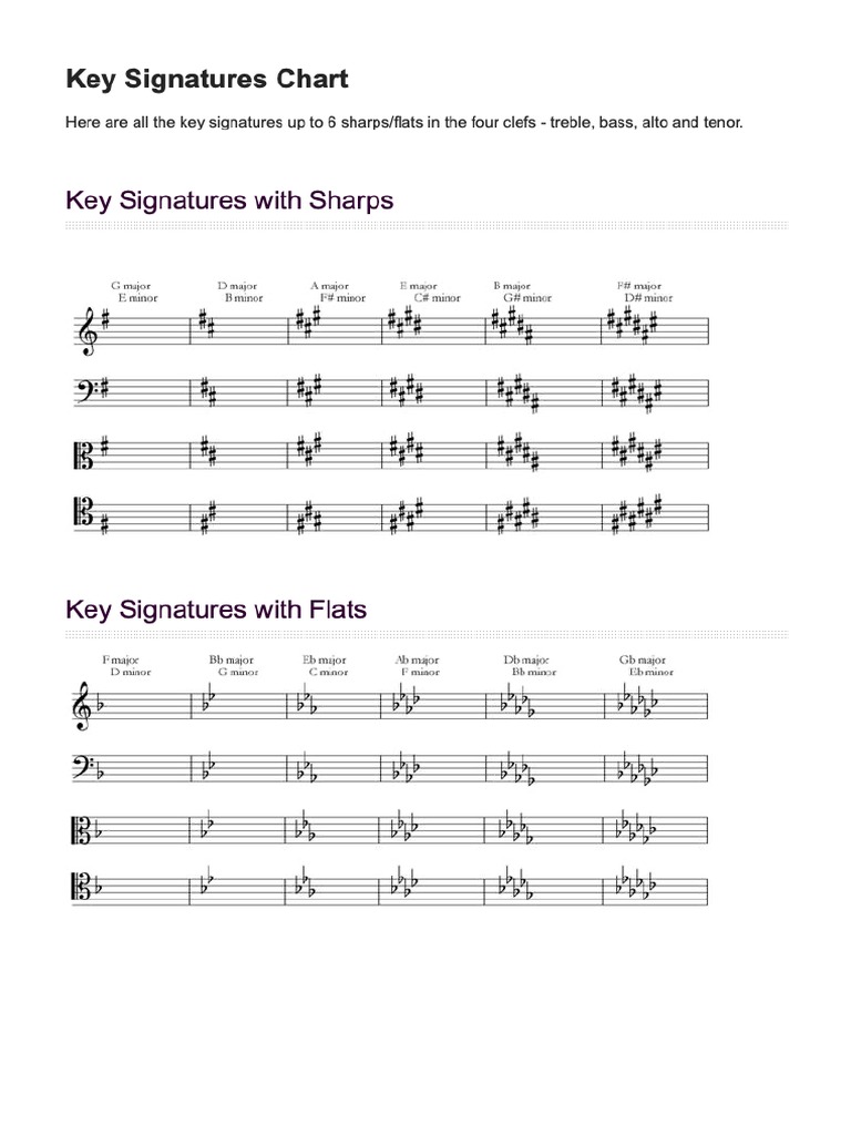 Key Signatures Chart | PDF