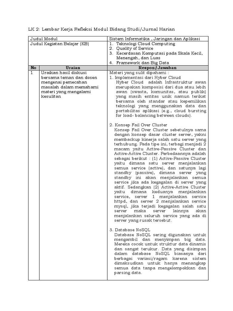 LK 2 - Lembar Kerja Refleksi Modul Bidang Studi Jurnal Harian Modul 6 | PDF | Komputer