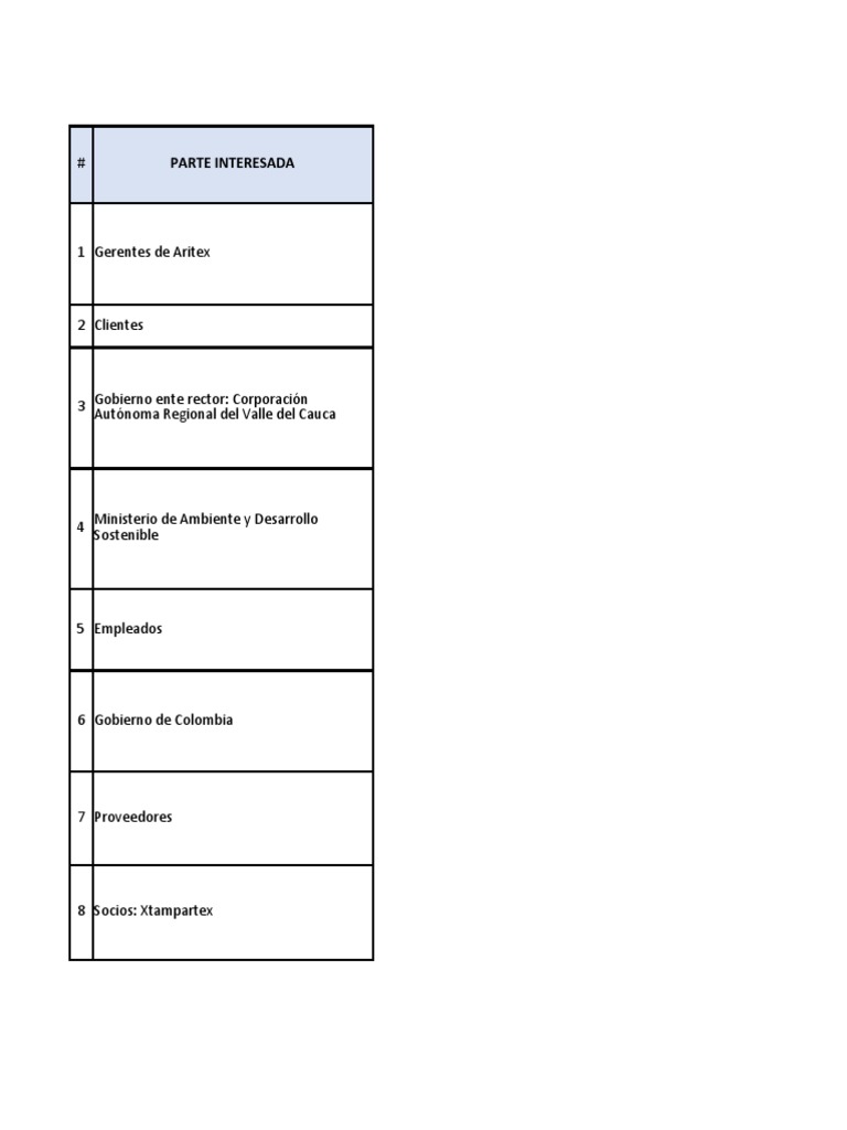 Matriz de Prominencia. Partes Interesas ARITEX | PDF | Gestión de ...