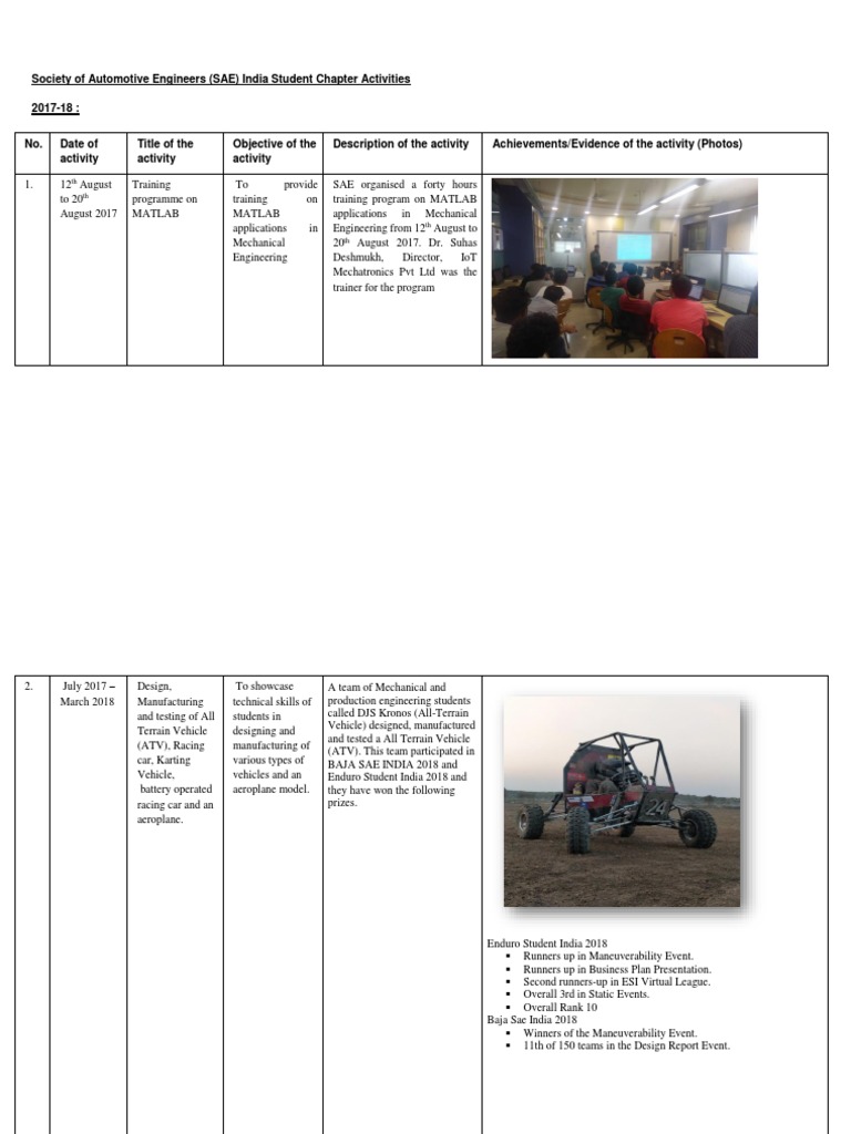 Society of Automotive Engineers (SAE) India Student Chapter Activities ...