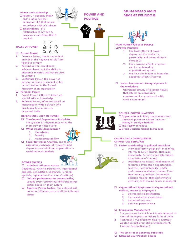 Muhammad Amin Mind Map - Bab 12 & 13 | PDF | Power (Social And ...