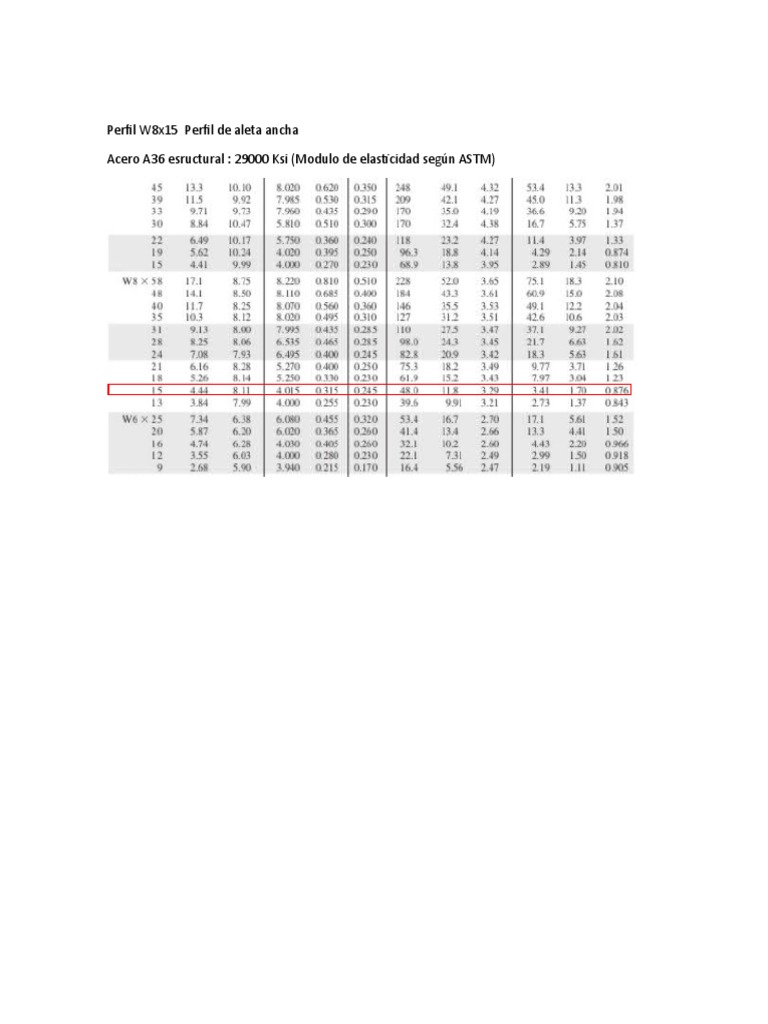 Perfil W8x15 Perfil de Aleta Ancha | PDF