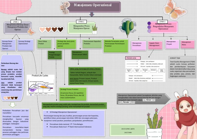Peta Konsep Manajemen Operasional | PDF