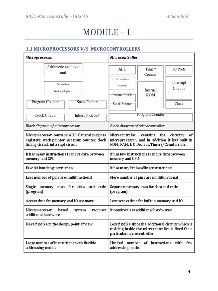 Module - 1: 1.1 Microprocessors V/S Microcontrollers | Download Free PDF | Central Processing ...
