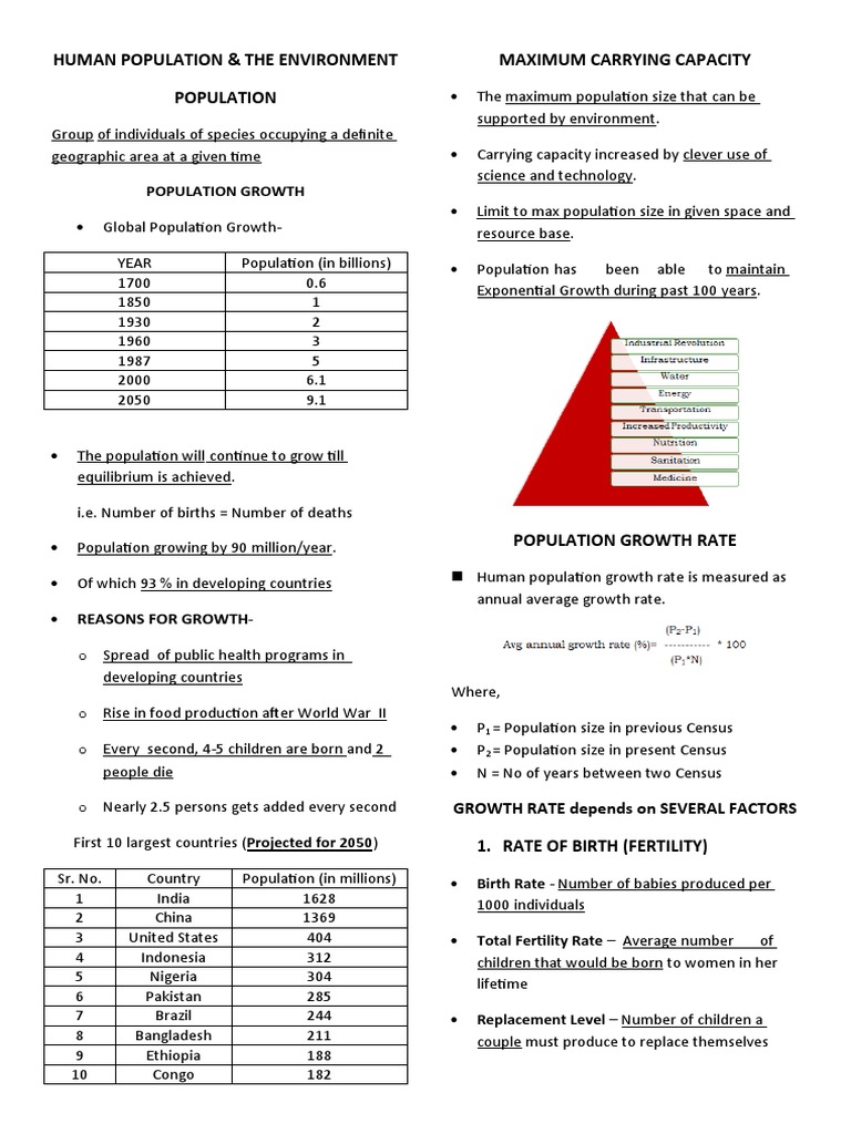 HUMAN POPULATION and THE ENVIRONMENT | PDF | Population Growth ...