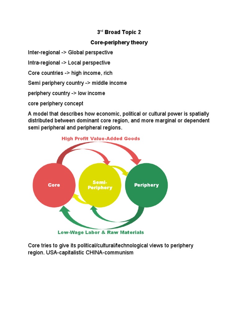 Topic 4 Core Periphery Theory | PDF | World Systems Theory | Economic ...