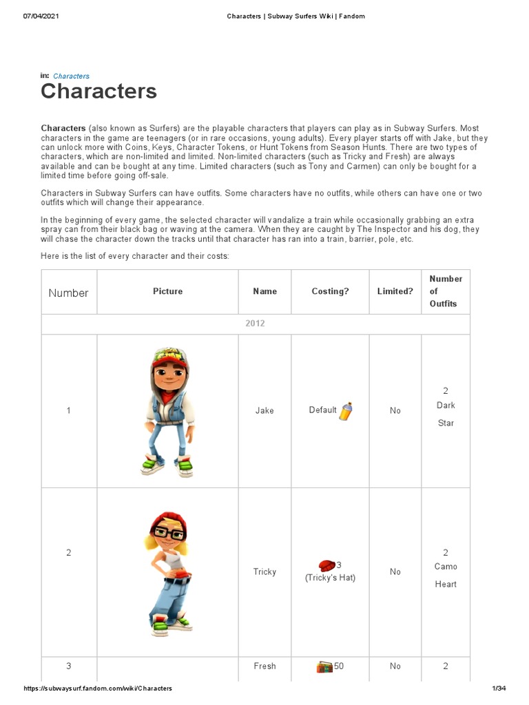 Characters - Subway Surfers Wiki - Fandom | PDF | Leisure