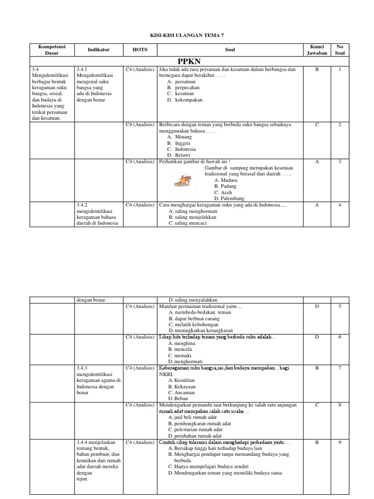 Kisi Ulangan Akhir Tema 7 | PDF
