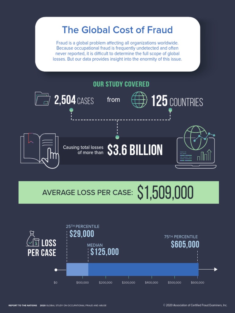 The Global Cost of Fraud | PDF | Economies | Business