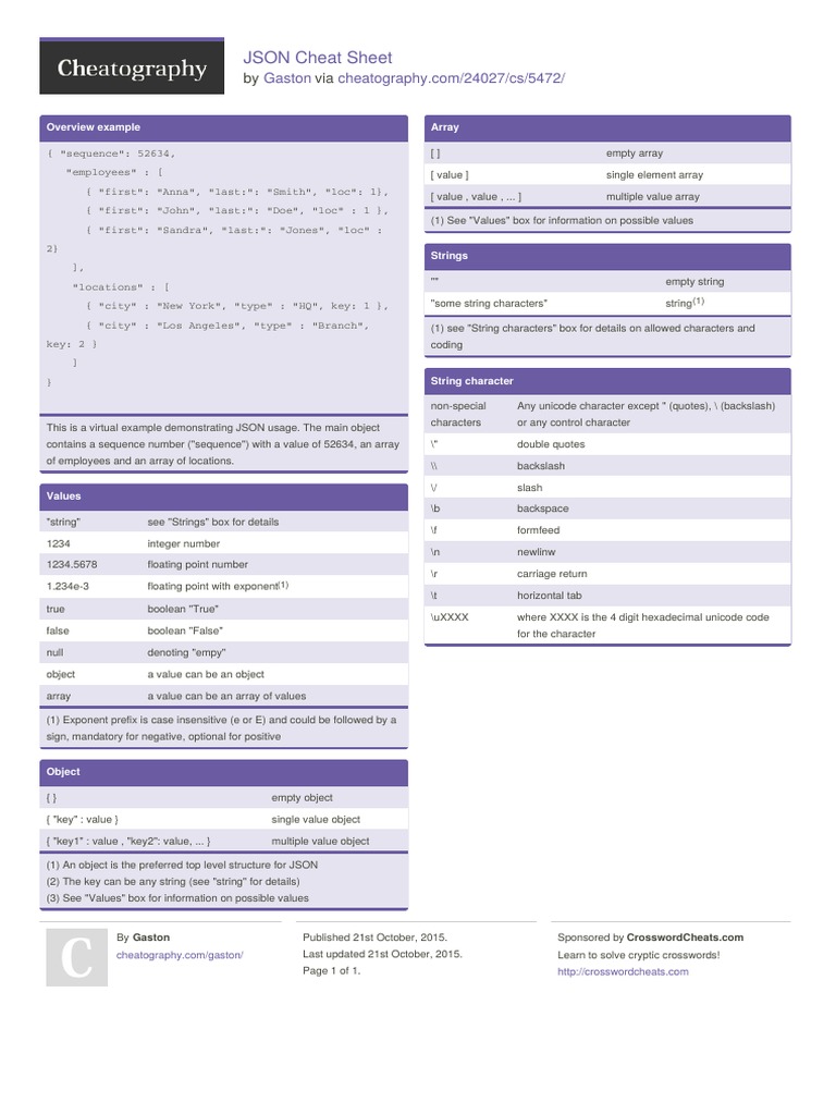 JSON Cheat Sheet: by Via | PDF | Boolean Data Type | String (Computer ...