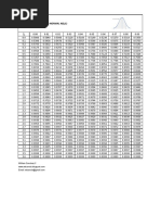 Table 54B | PDF | Nature