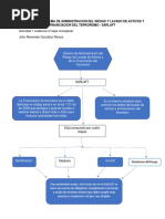 Actividad 2 - Evidencia 3 CURSO SARLAFT | PDF | Cliente | Bancos