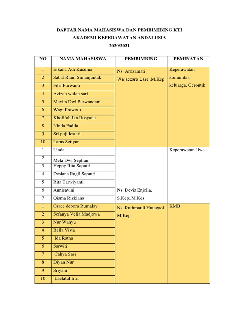 Daftar Nama Mahasiswa Dan Pembimibing Kti | PDF