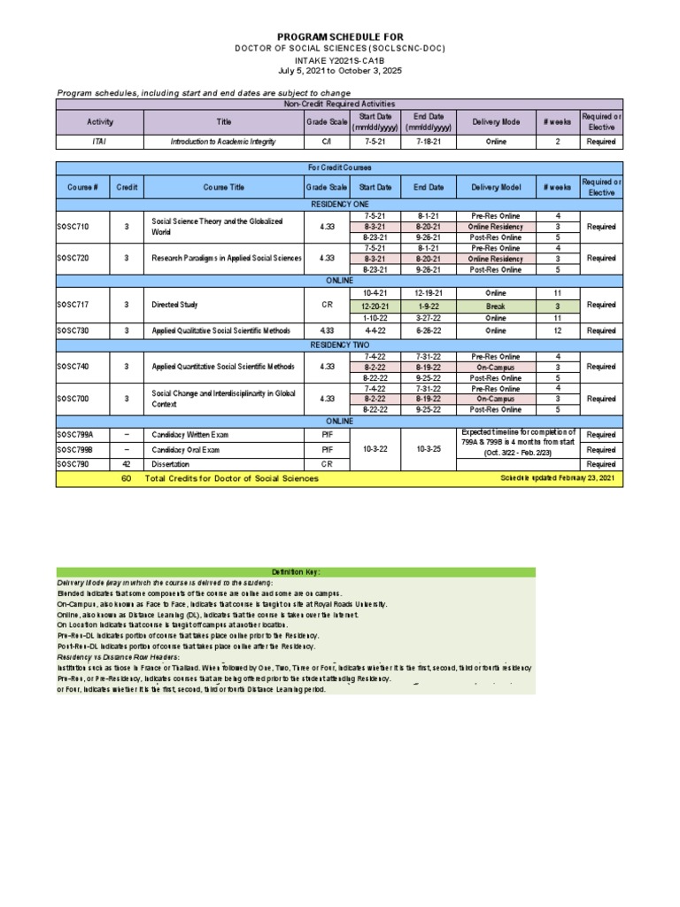 Program Schedule For: Program Schedules, Including Start and End Dates ...