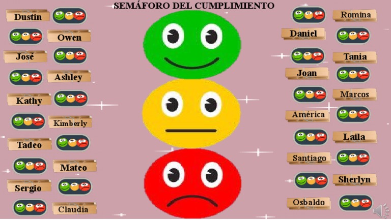 Semaforo Interactivo Del Cumplimiento Para Evaluar El Desempeño De Los