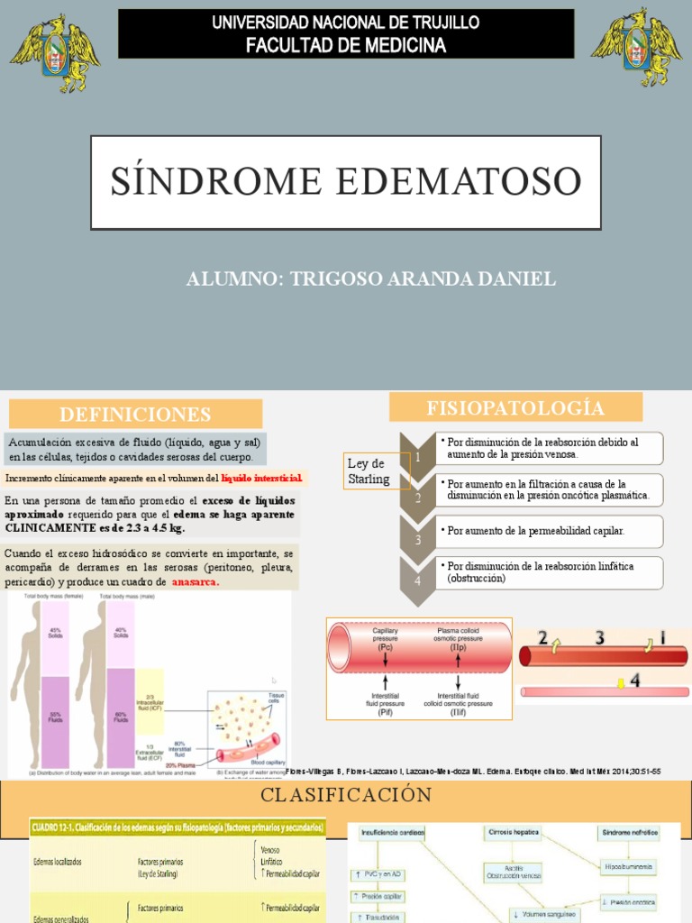 Síndrome Edematoso | PDF | Edema | Fisiología