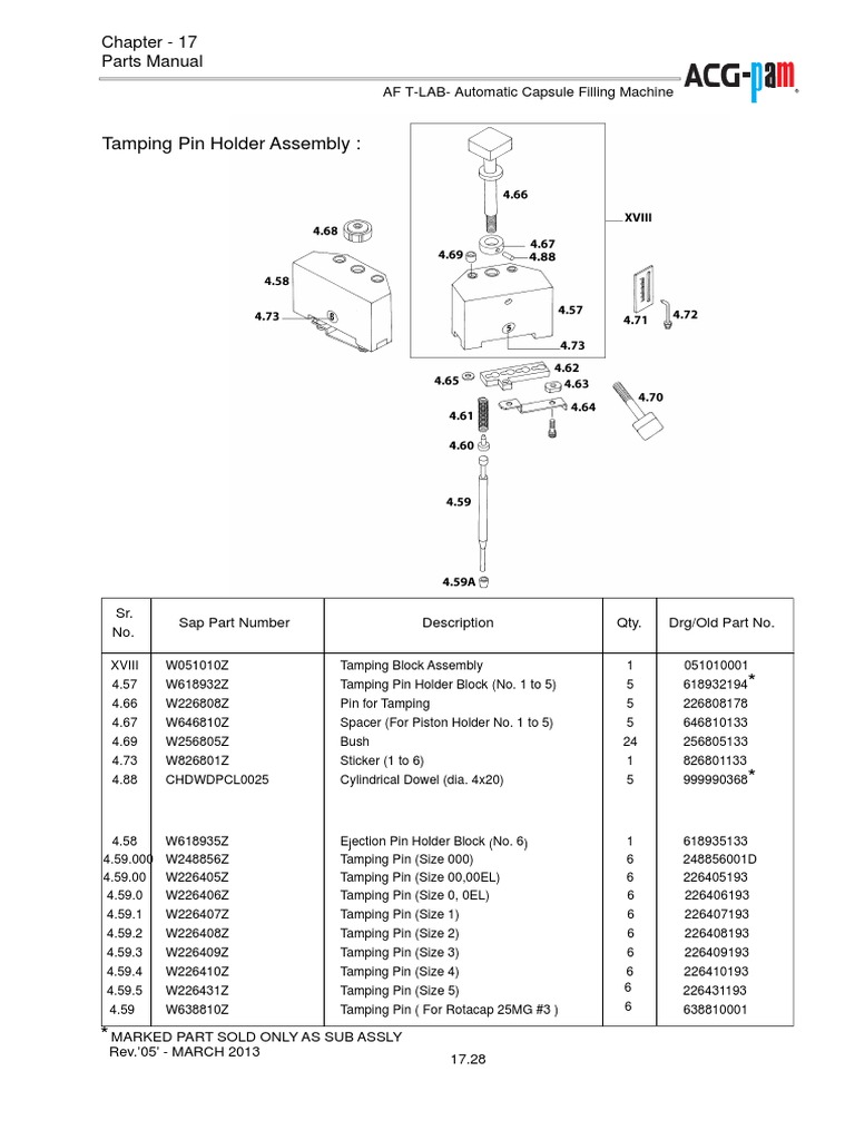 Tamping Pin Holder Assembly:: Chapter - 17 Parts Manual | PDF ...