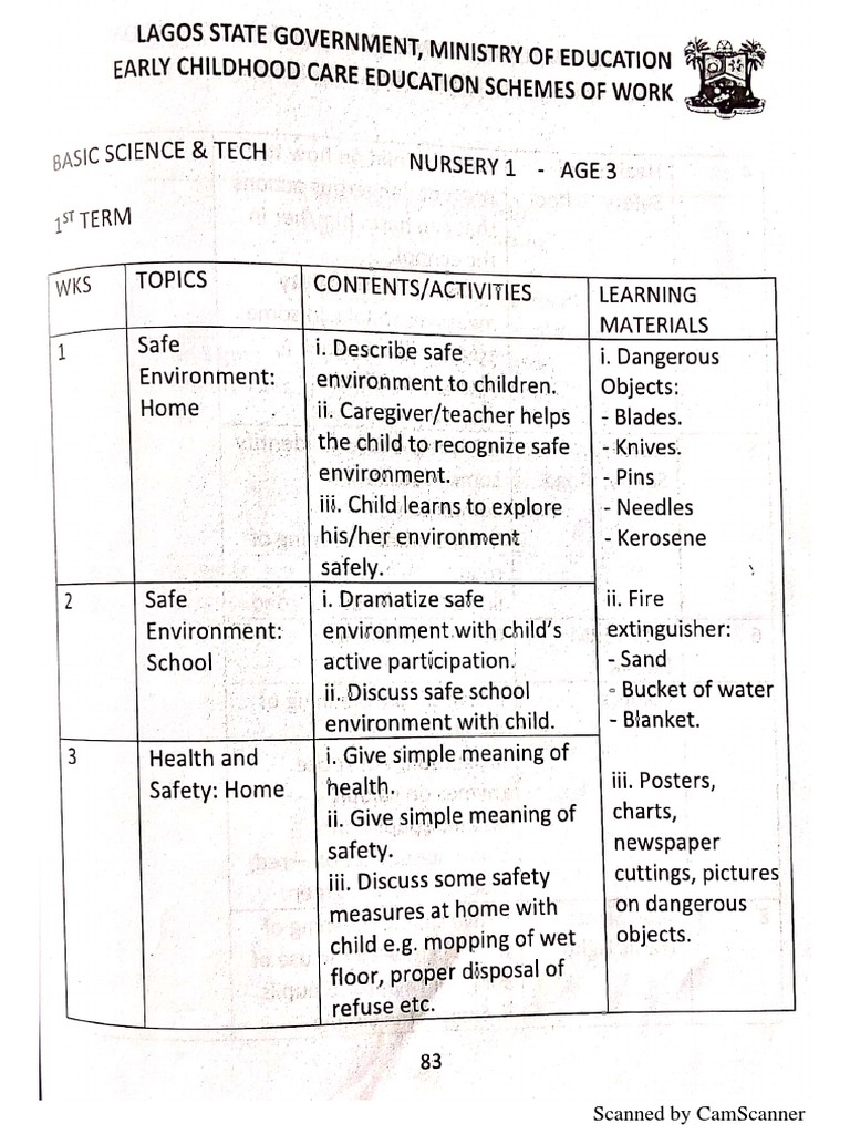 Basic Science and Technology Nursery 1 Age 3 1 1 | PDF