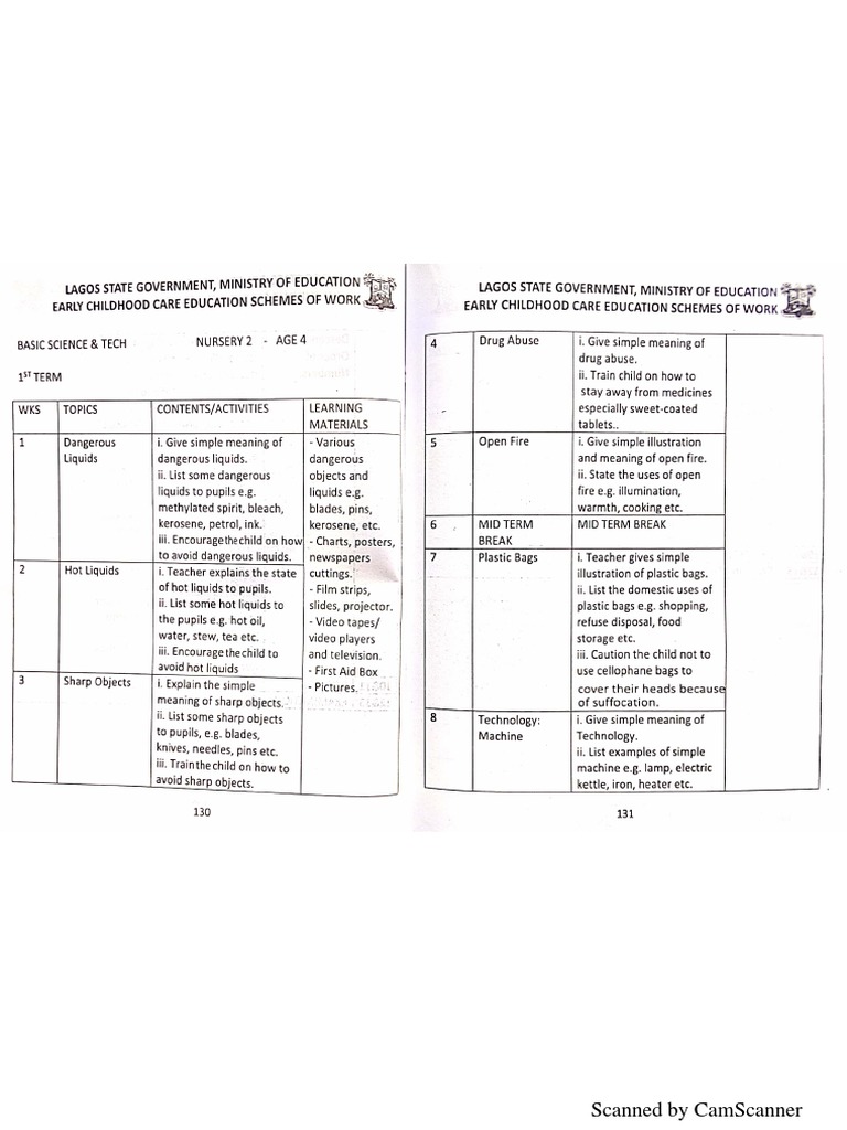 Basic Science and Technology Nursery 2 Age 4 1 1 | PDF