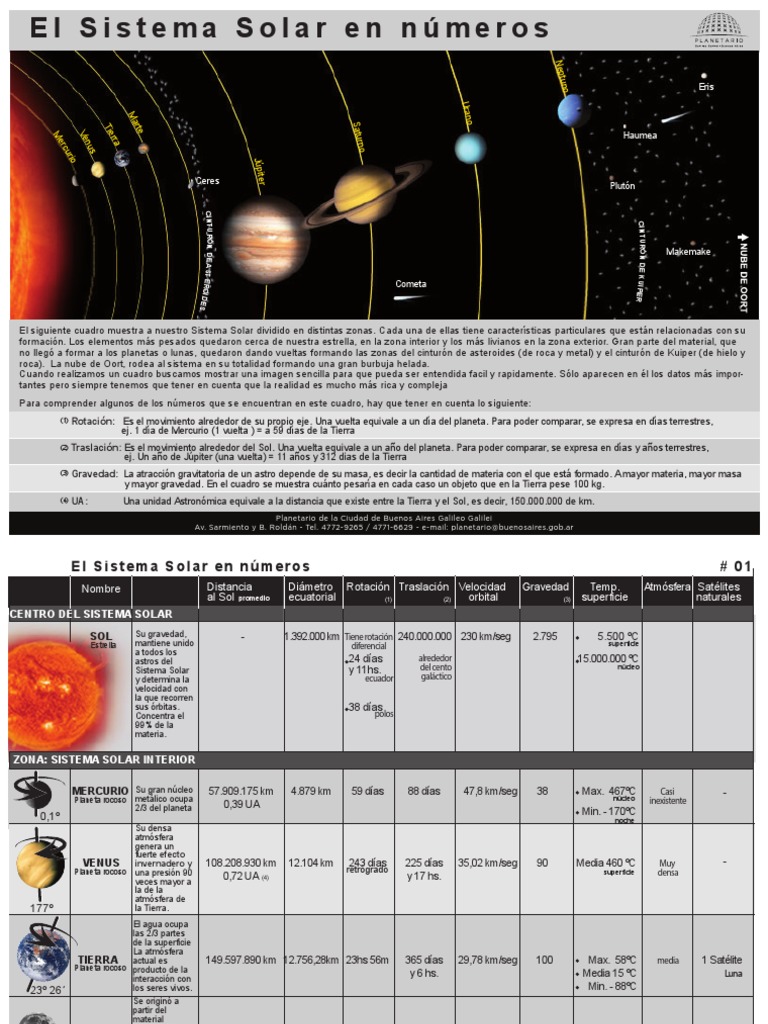 Tablas - El Sistema Solar en Numeros-Docentes | PDF | Sistema solar ...