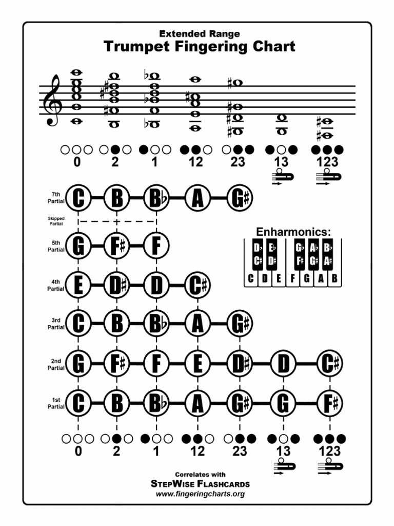 Trumpet Extended Fingering Chart | PDF