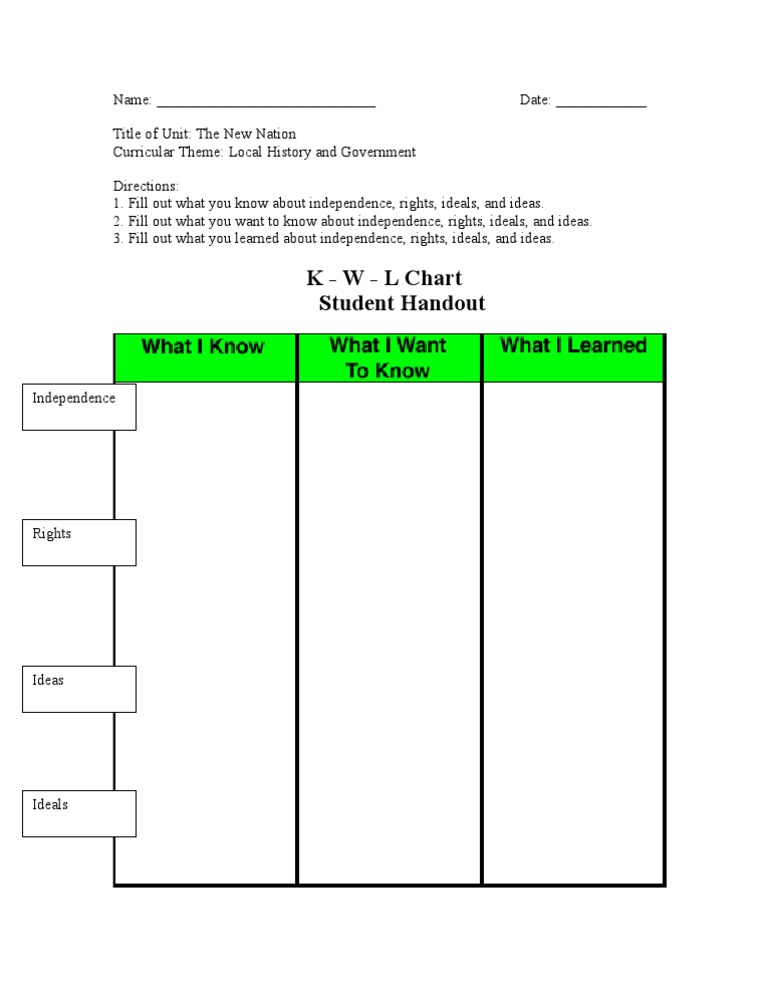 KWL Chart | PDF
