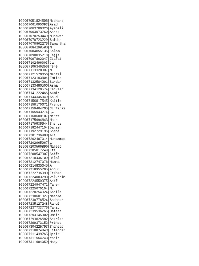 List of Names and IDs | PDF