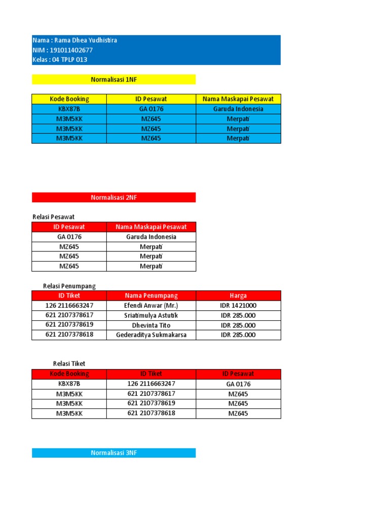 Normalisasi UTS Basis Data | PDF