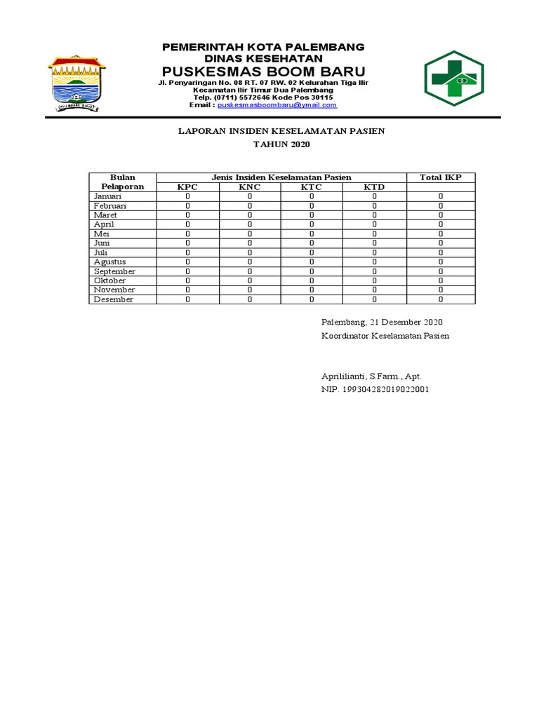 Laporan IKP Pasien Jatuh Puskesmas Tahun 2020 | PDF