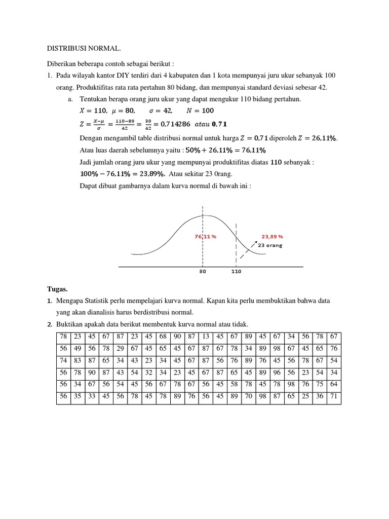 Analisis Distribusi Normal Data Statistik | PDF