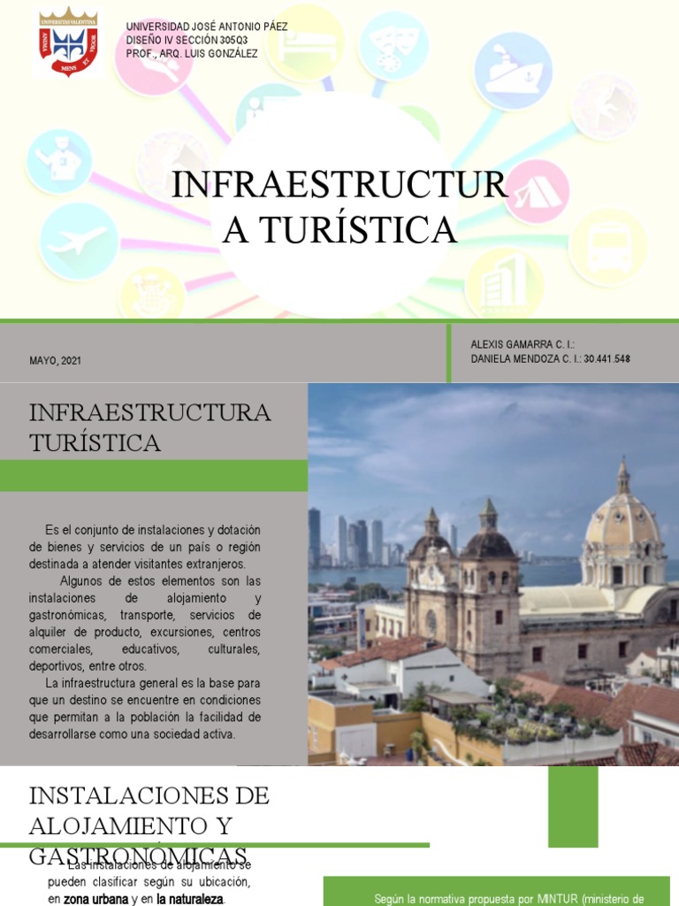Infraestructura Turistica | PDF | Aeropuerto | Hotel