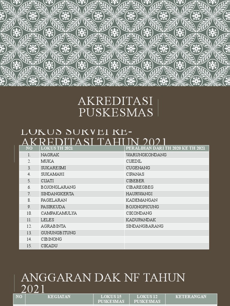 Akreditasi Puskesmas Pdf
