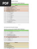 1 List of Registration Codes PPADB | PDF | Engineering | Civil Engineering