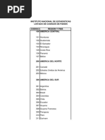 Códigos de Países por Descripción | PDF