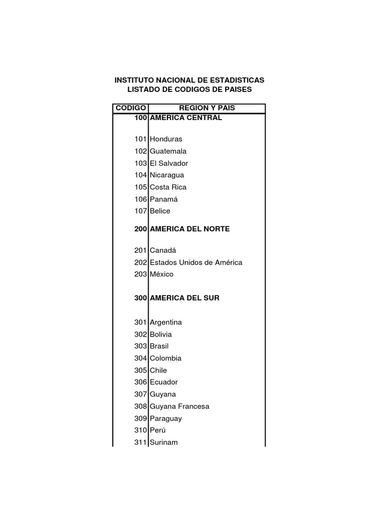 Codigo de Paises | PDF