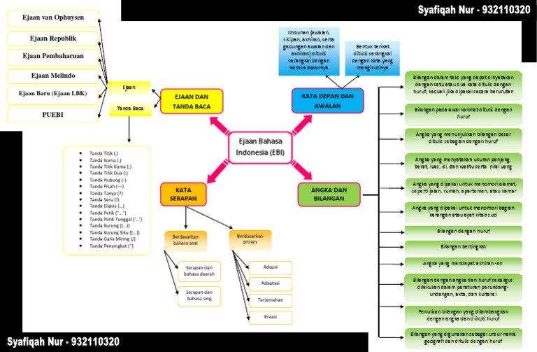 B. Indo Peta Konsep | PDF