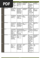 13 Day Diet Plan | PDF