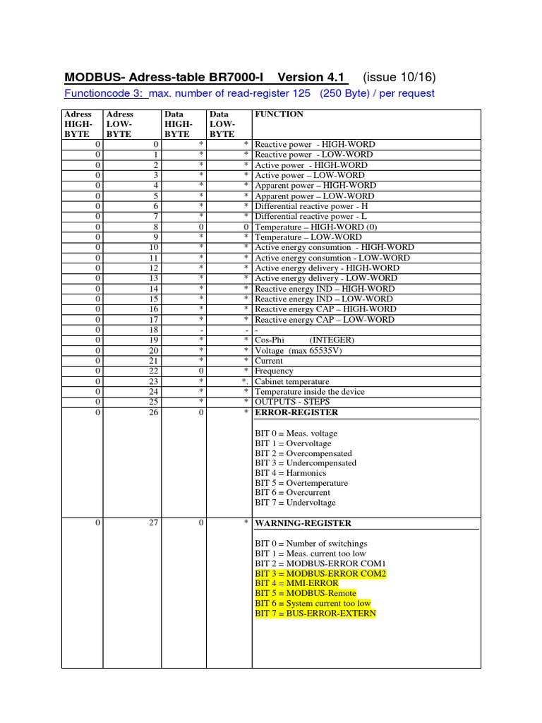 Address MODBUS - BR7000-I - F-CODE 3 - V4.1-E | PDF | Ac Power ...