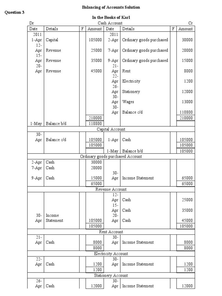 Balancing of Accounts Solution | PDF | Revenue | Income Statement