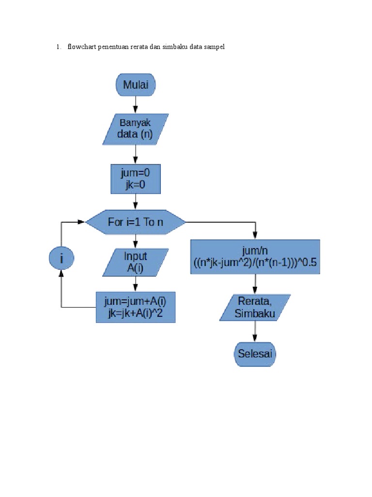 Flowchart Penentuan Mean, Median, Modus, Nilai Maks, Min | PDF