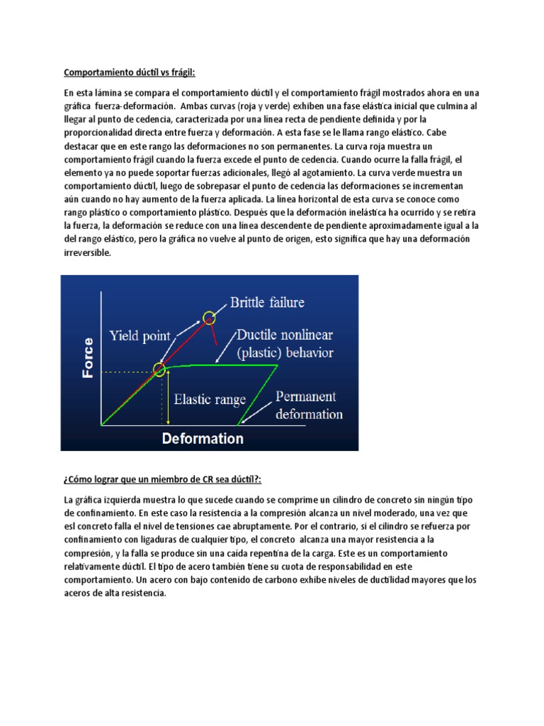 Comportamiento Dúctil Vs Frágil | PDF | Falla (geología) | Elasticidad ...