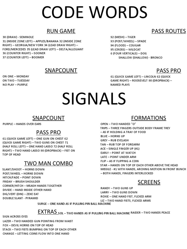 2020 Dallas Renegades Offense Hal Mumme | PDF | Hand | National ...