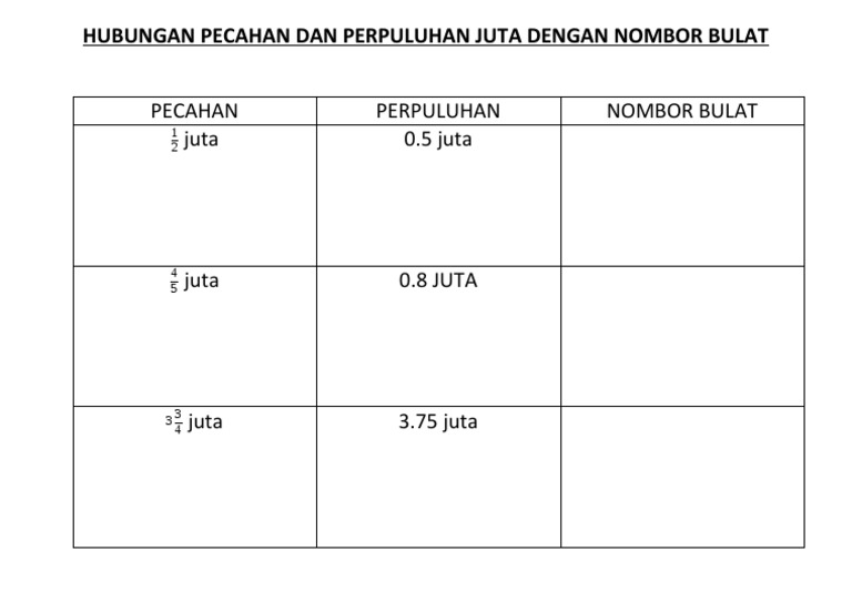 Hubungan Pecahan Dan Perpuluhan Juta Dengan Nombor Bulat Tahun 6 | PDF