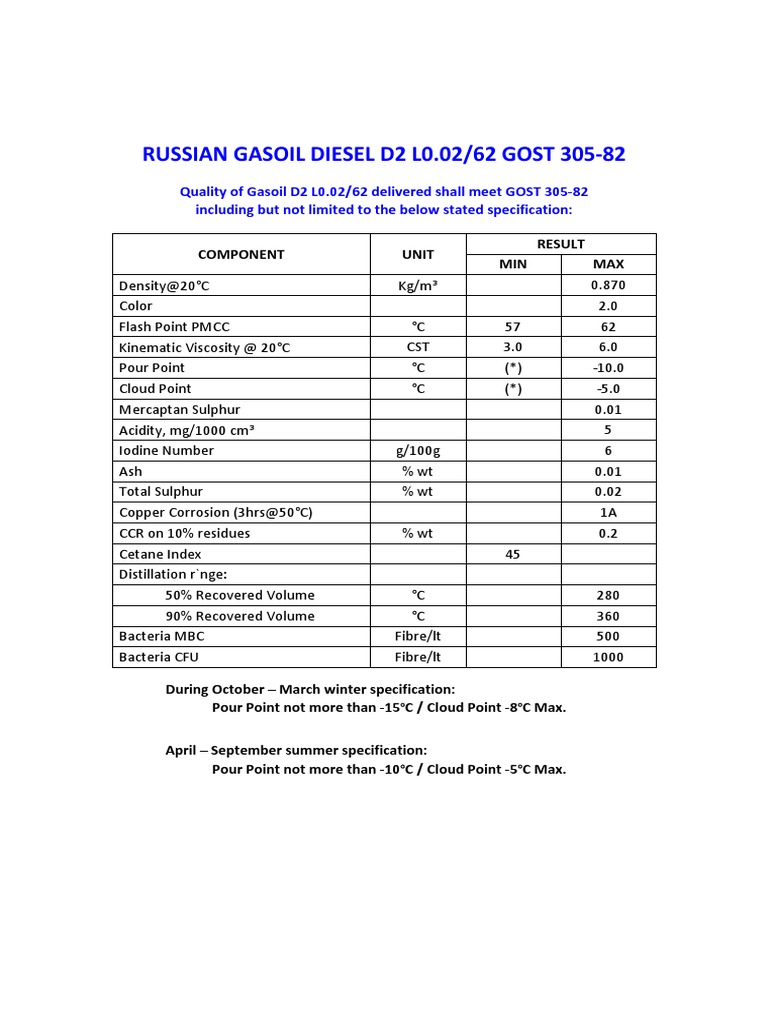 Russian Gasoil D2 Quality Specifications | PDF